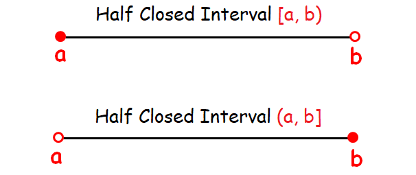 Lines intervals and rays