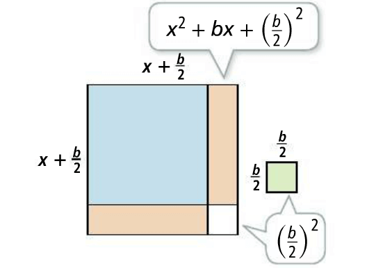 Completing the Square