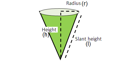 Volume of a Cone Word Problems