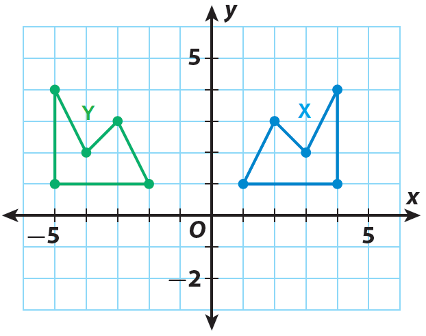 Congruent figures