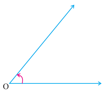 Construction of Angle Bisector