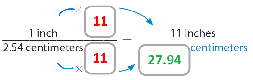 Converting Between Measurement Systems Chart converting-between-measurement-systems-chart