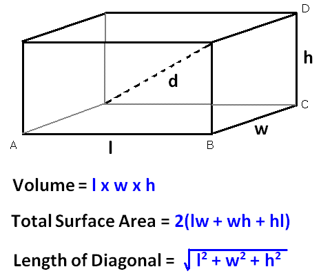Cuboid Calculator