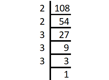 Methods of Prime Factorization