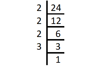 Prime Factorization by Division Method Worksheet