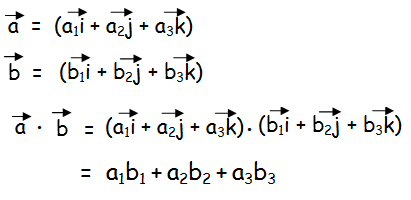 Properties of Scalar Product or Dot Product