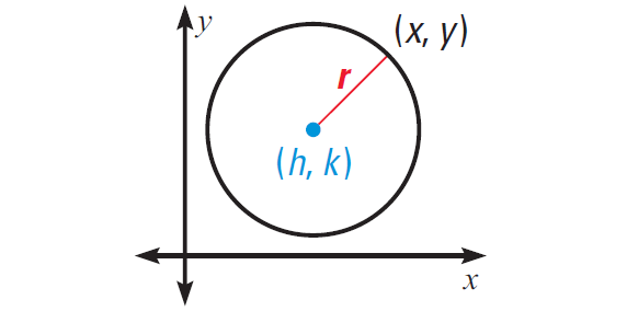Standard Form Equation Of A Circle standard-form-equation-of-a-circle