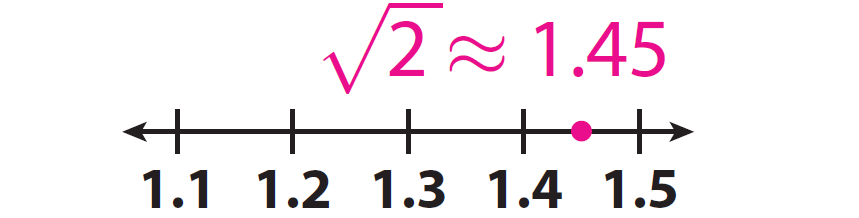 Estimating Irrational Numbers