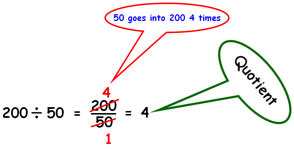 Estimating Quotients Worksheet