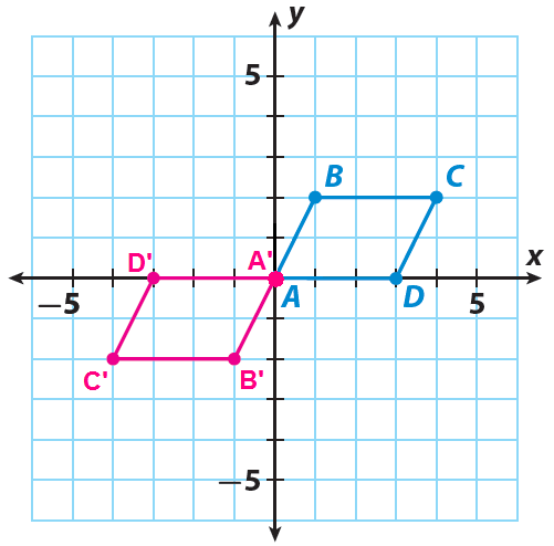 Algebraic Representations of Transformations