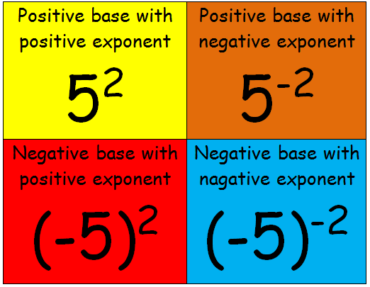 exponents-with-integer-bases