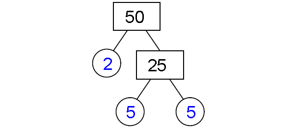 Factor Tree Method factor-tree-method