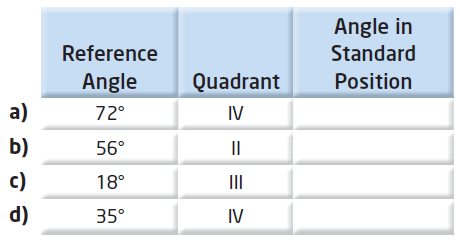 Finding Angles in Other Quadrants Using Reference Angles