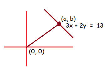 Coordinate of the Foot of the Perpendicular From the Point to the Line