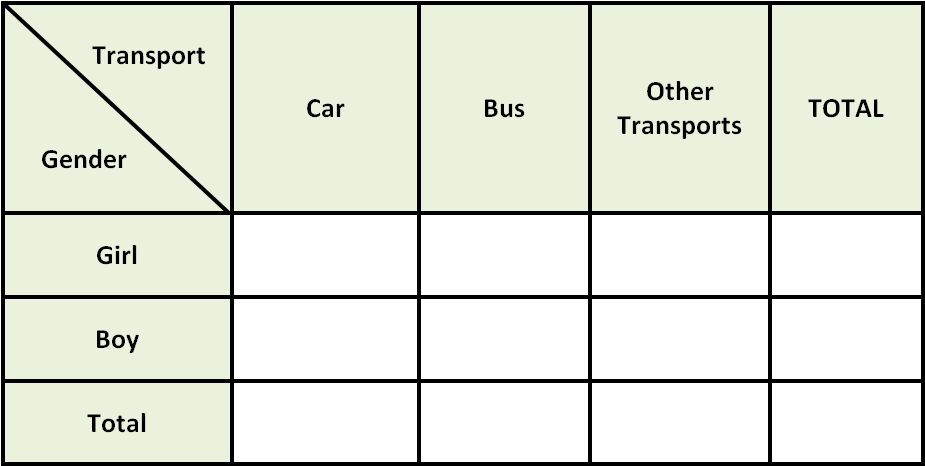 Creating A Two Way Frequency Table creating-a-two-way-frequency-table