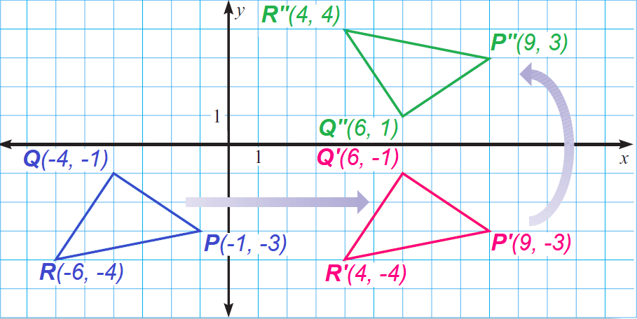 Glide Reflections and Compositions