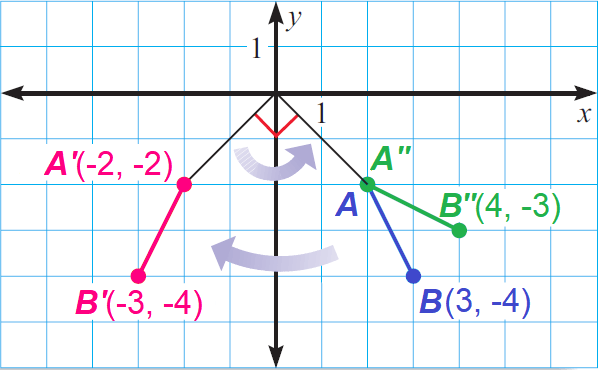 Glide Reflections and Compositions Worksheet