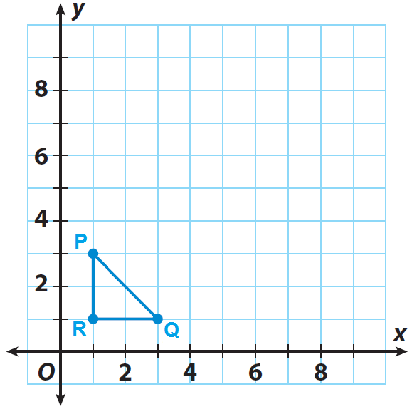 Graphing Enlargements