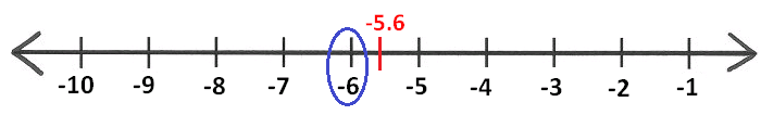 Greatest Integer Function