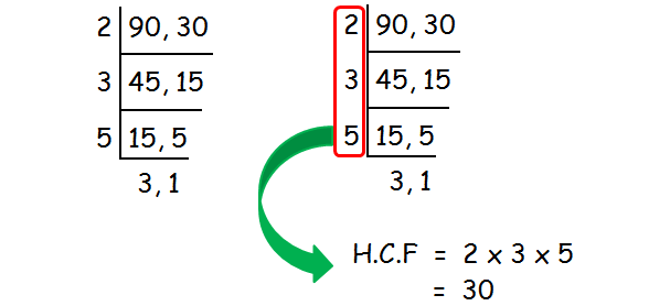 Highest Common Factor Worksheet