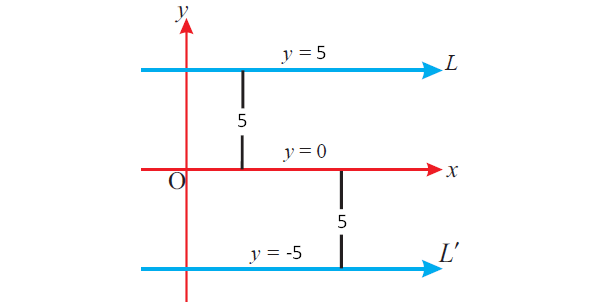 Equation of a Straight Line Worksheet
