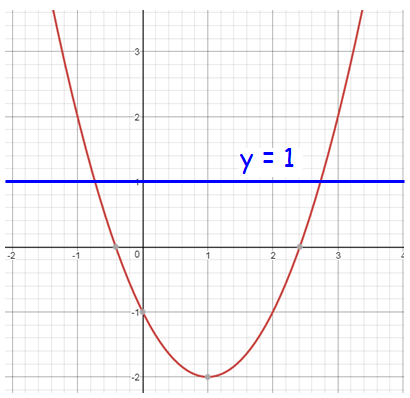 Equations of horizontal and vertical lines
