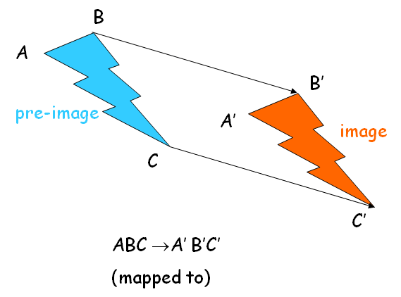 Geometry Transformations
