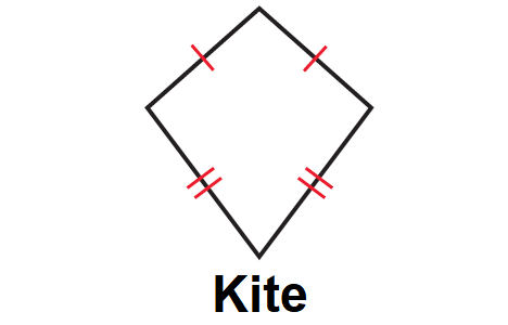 Kites in geometry