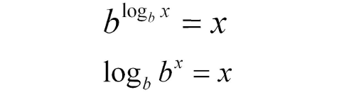 Properties of Logarithms