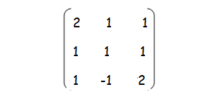Find Minor and Cofactor of Matrix