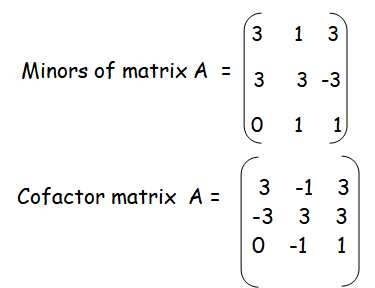 Find Minor and Cofactor of Matrix