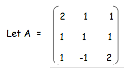 Find Minor and Cofactor of Matrix