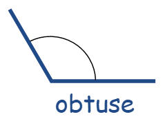 Determining angle visually