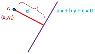 Perpendicular Distance