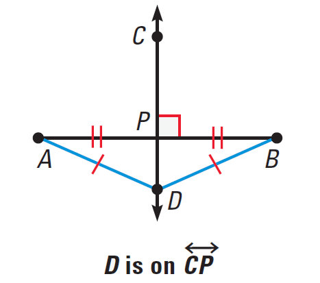 Perpendiculars and bisectors