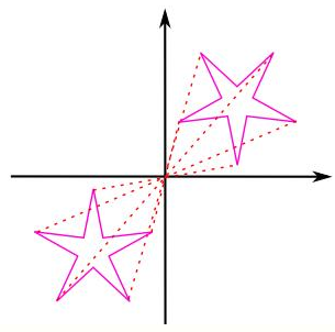 Point Symmetry