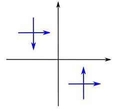 Point Symmetry