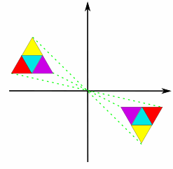 Point Symmetry