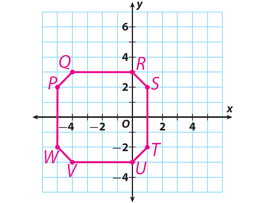Polygons in the Coordinate Plane