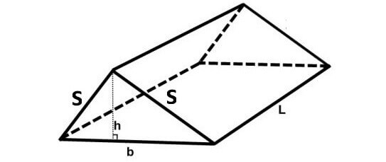 Surface area of 3d shapes