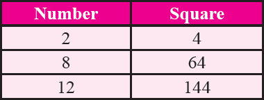 Properties of perfect square