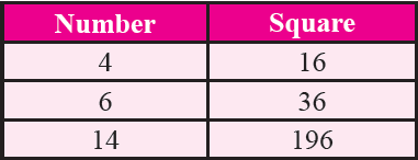 Properties of perfect square