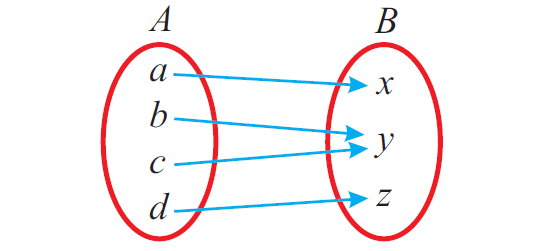 Surjective Function
