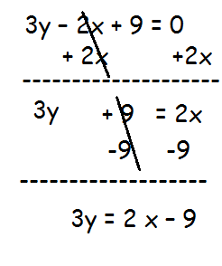 Rewrite slope intercept form worksheet