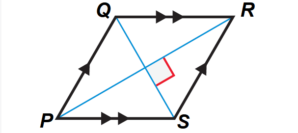 Rhombuses rectangles and squares