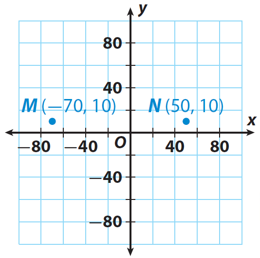 Distance Word Problems Worksheet With Solutions distance-word-problems-worksheet-with-solutions