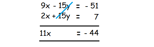 Solving Systems by Elimination with Multiplication