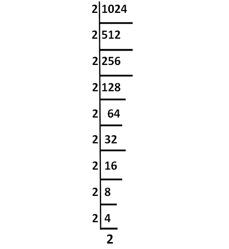 Finding Square Root by Prime Factorization Method