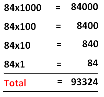 Sum of All 4 Digit Numbers Formed Using 1 2 5 6