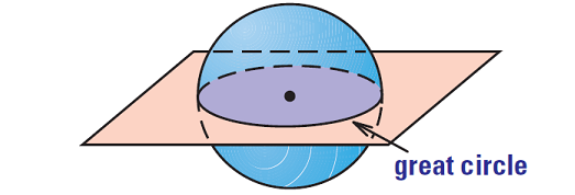 Surface Area and Volume of Spheres